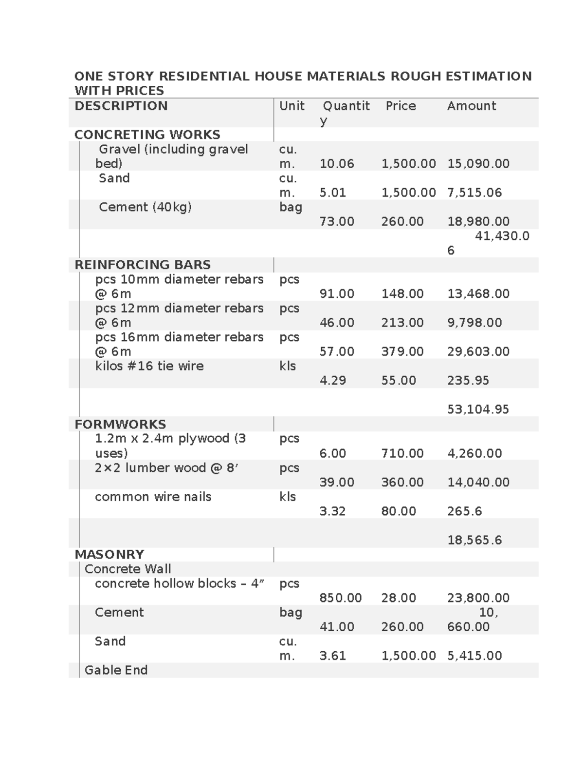 One Story Residential House Materials Rough Estimation with Prices ...
