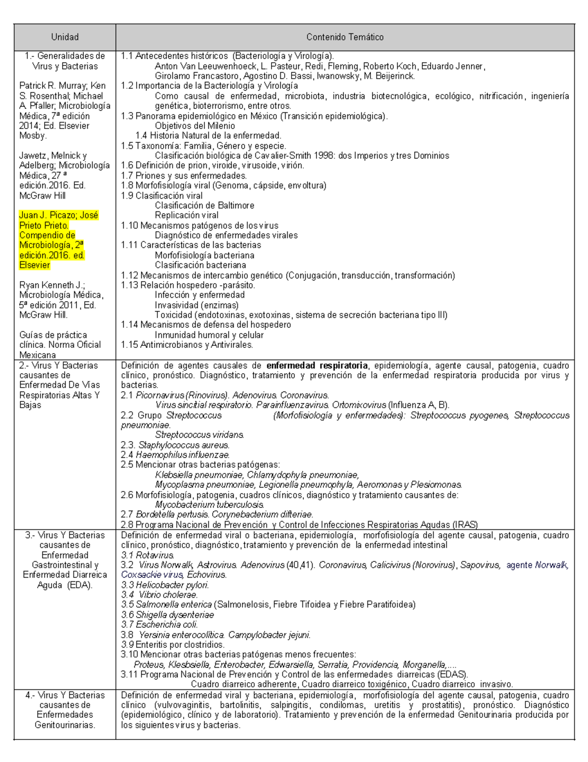 Temarios - Temario de las materia - Unidad Contenido Temático 1 ...
