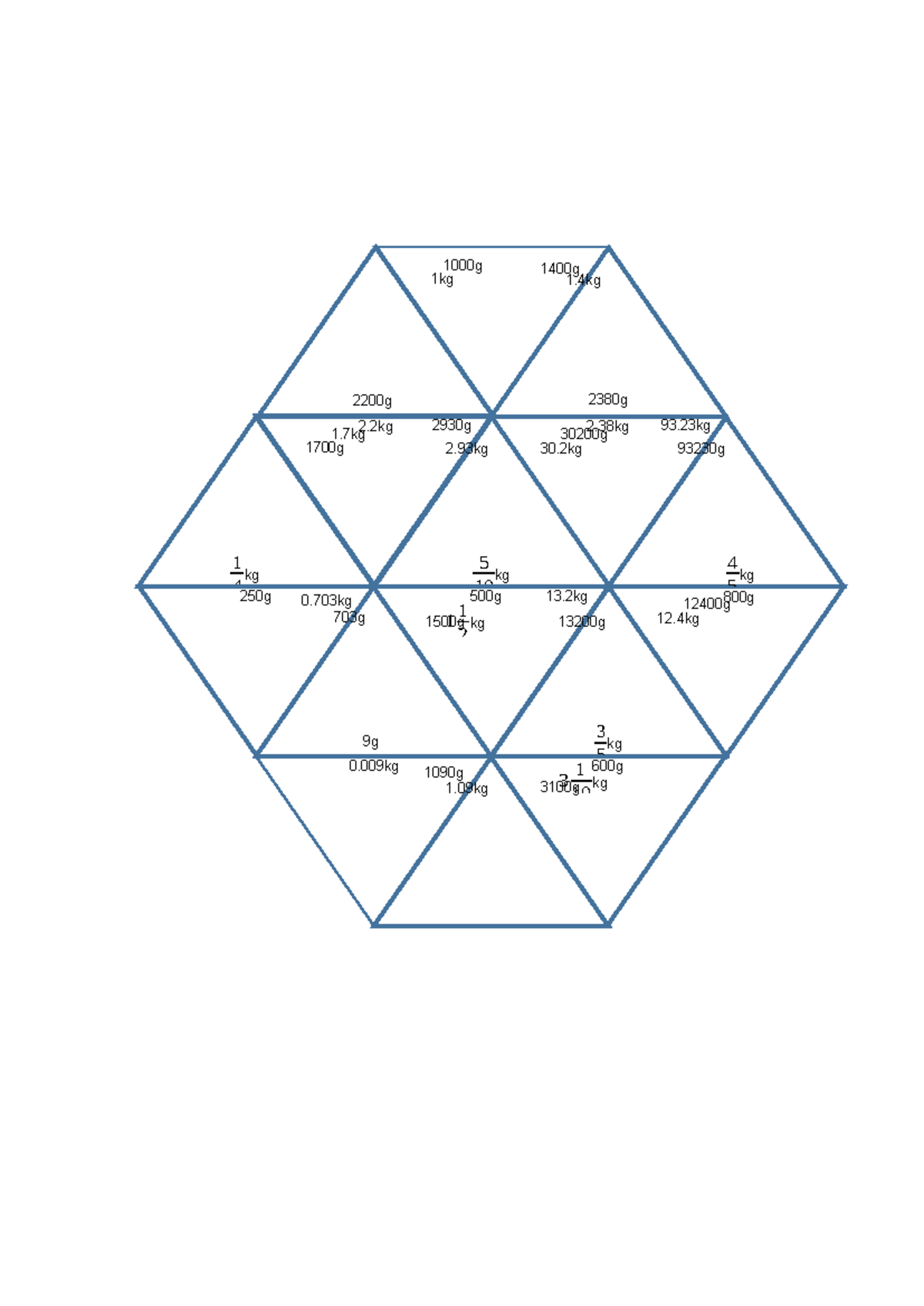 Unit conversion puzzle - Sejarah Bahasa Melayu - 1400g 2930g 93 0 13 ...