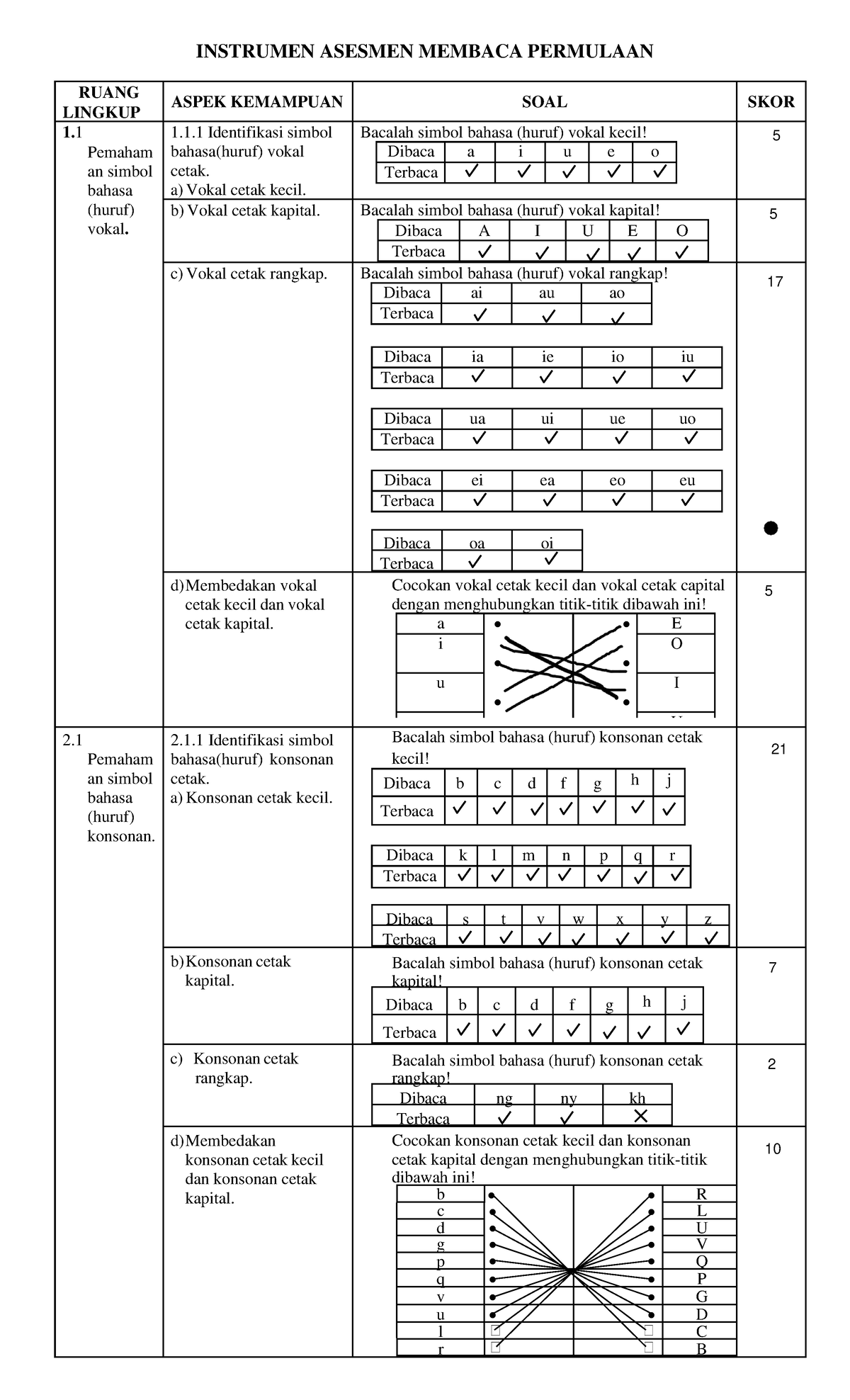 Instrumen Membaca Permulaan - INSTRUMEN ASESMEN MEMBACA PERMULAAN RUANG ...