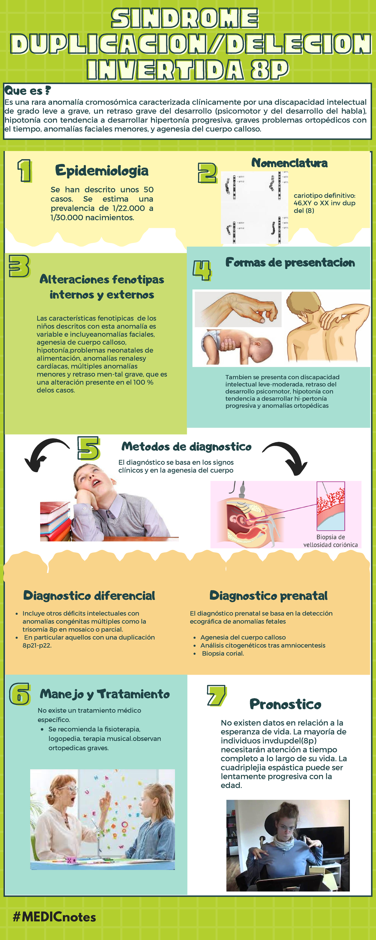 Sindrome Duplicacion Delecion Invertida 8P - SíndromeSíndrome ...