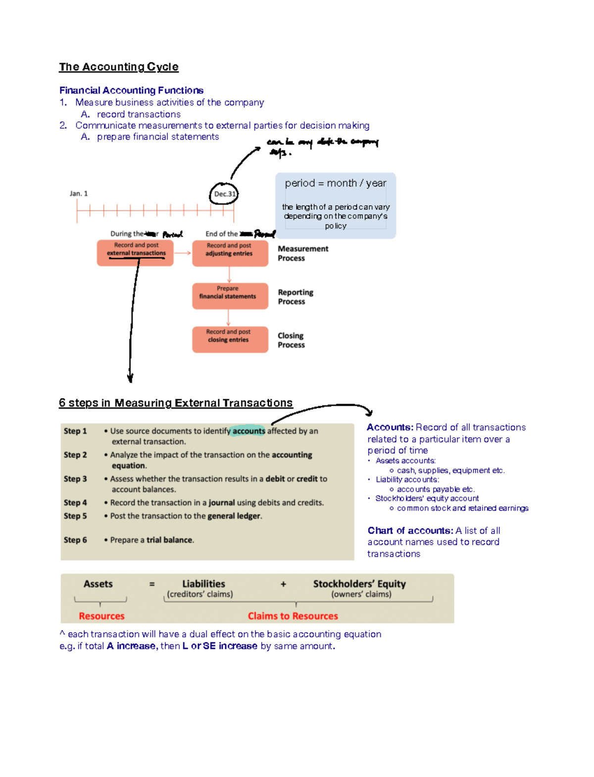 2. The Accounting Cycle - The Accounting Cycle Financial Accounting ...