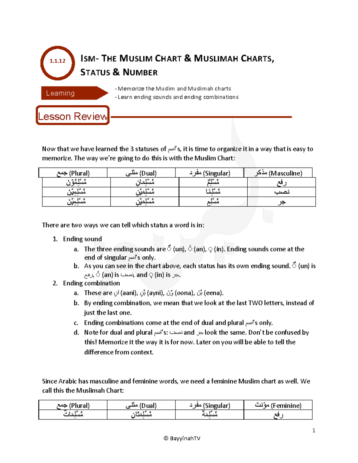 01.1.12 Ism - The Muslim Muslimah Charts, Status Number - 1 Now that we ...