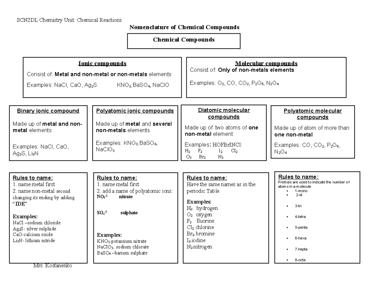 9-10 Review -Nomenclature-Ionic Covalent Compounds - SCN2DL Chemistry ...
