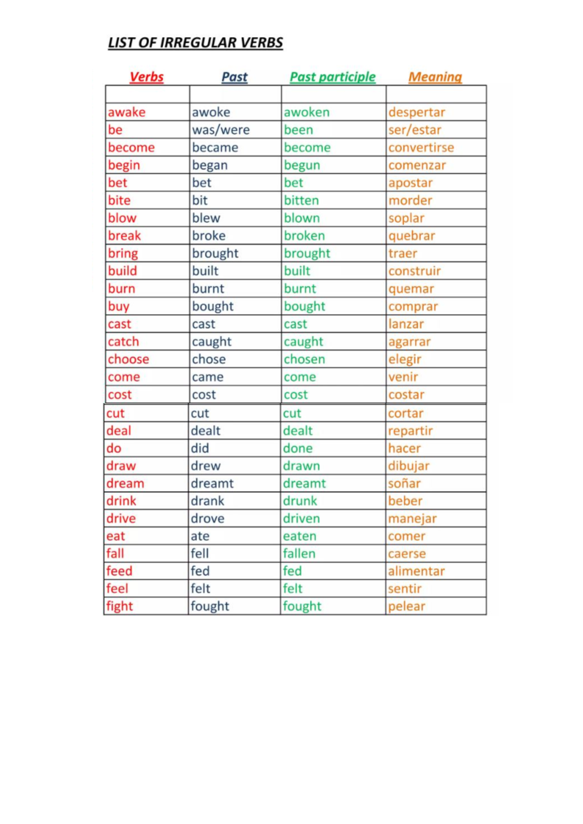 Irregular AND Regular Verbs - e.g Ingles, basic start - Studocu
