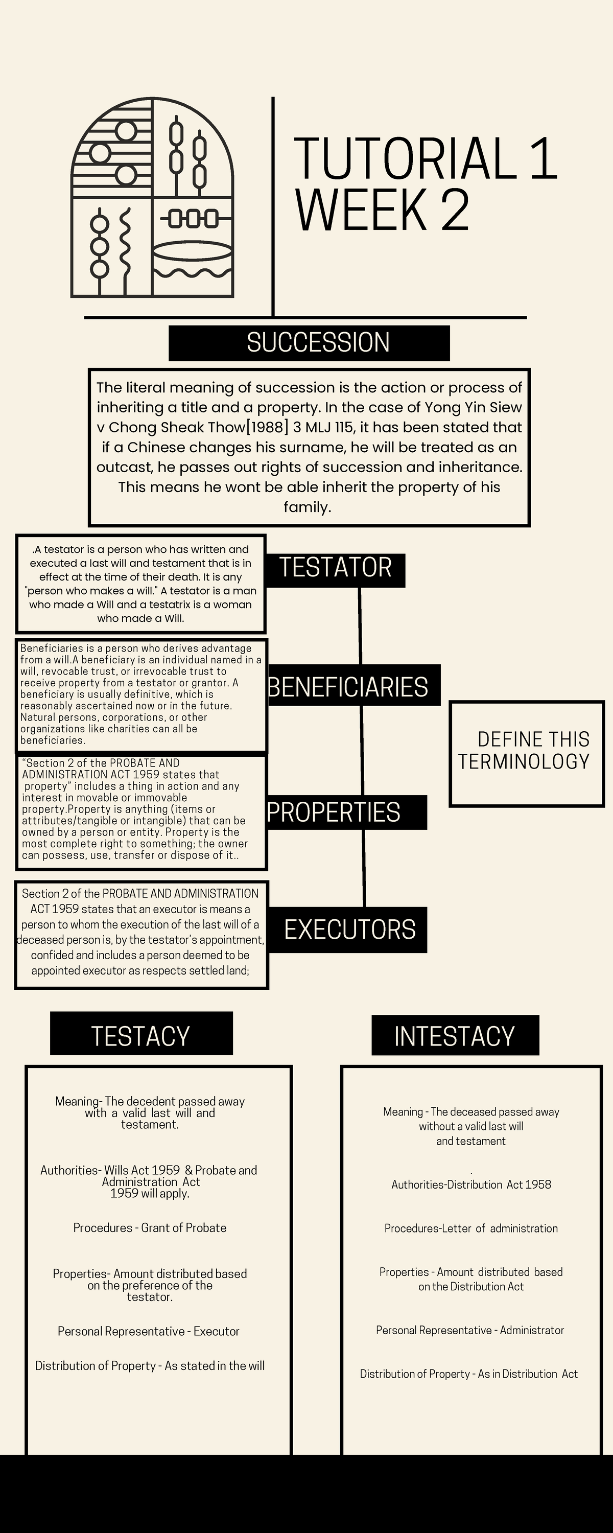 Tutorial 1 WEEK 2 - extra notes - TUTORIAL 1 WEEK 2 The literal meaning ...