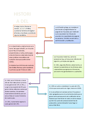The Ramp PHET Activity (fisica 1) - The Ramp—PHET Inclined Plane ...
