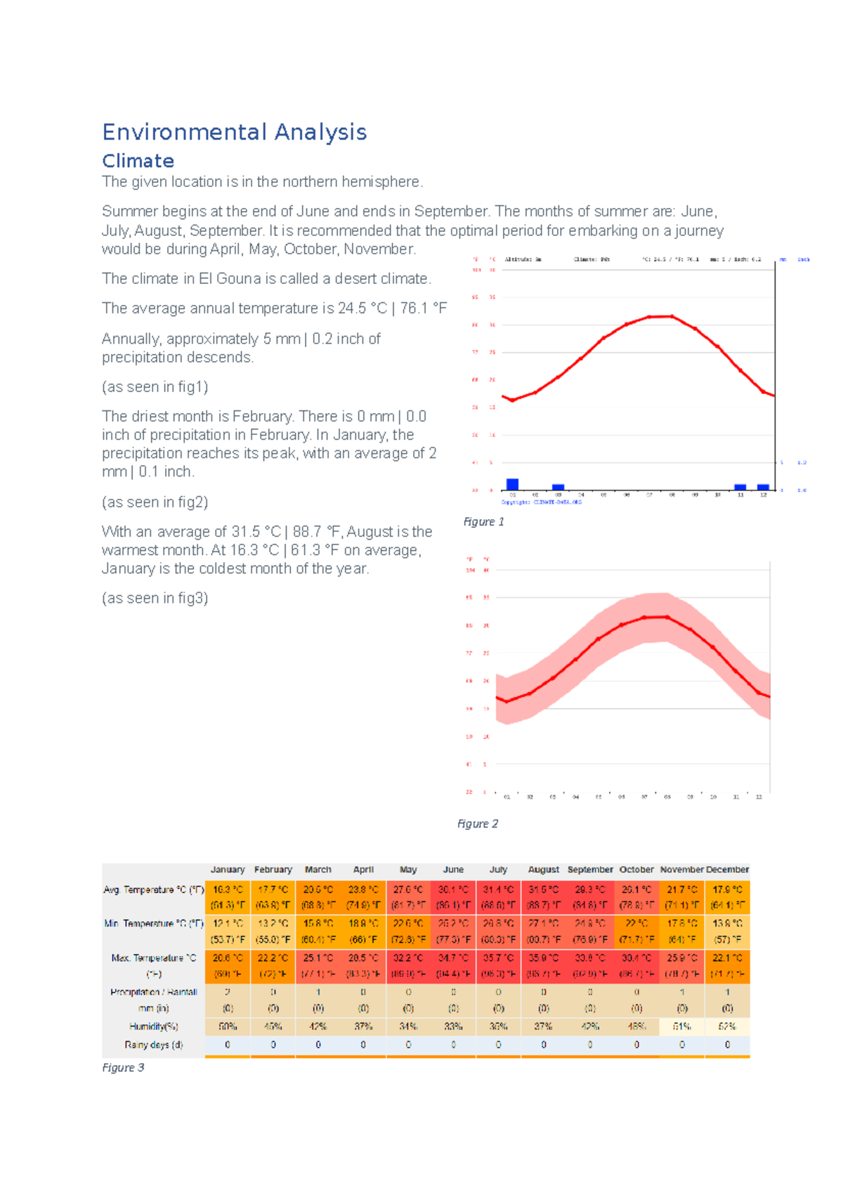 Environmental Analysis - Environmental Analysis Climate The given ...