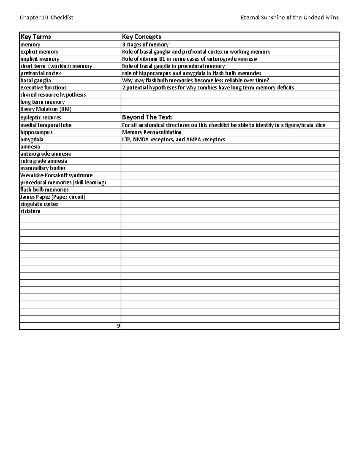 Checklist chap 10 and 11 - Chapter 10 Checklist Eternal Sunshine of the ...