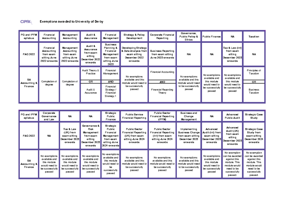 BA Accounting and Finance Grad 2013-2023 - PQ and IPFM syllabus Financial Accounting Management ...