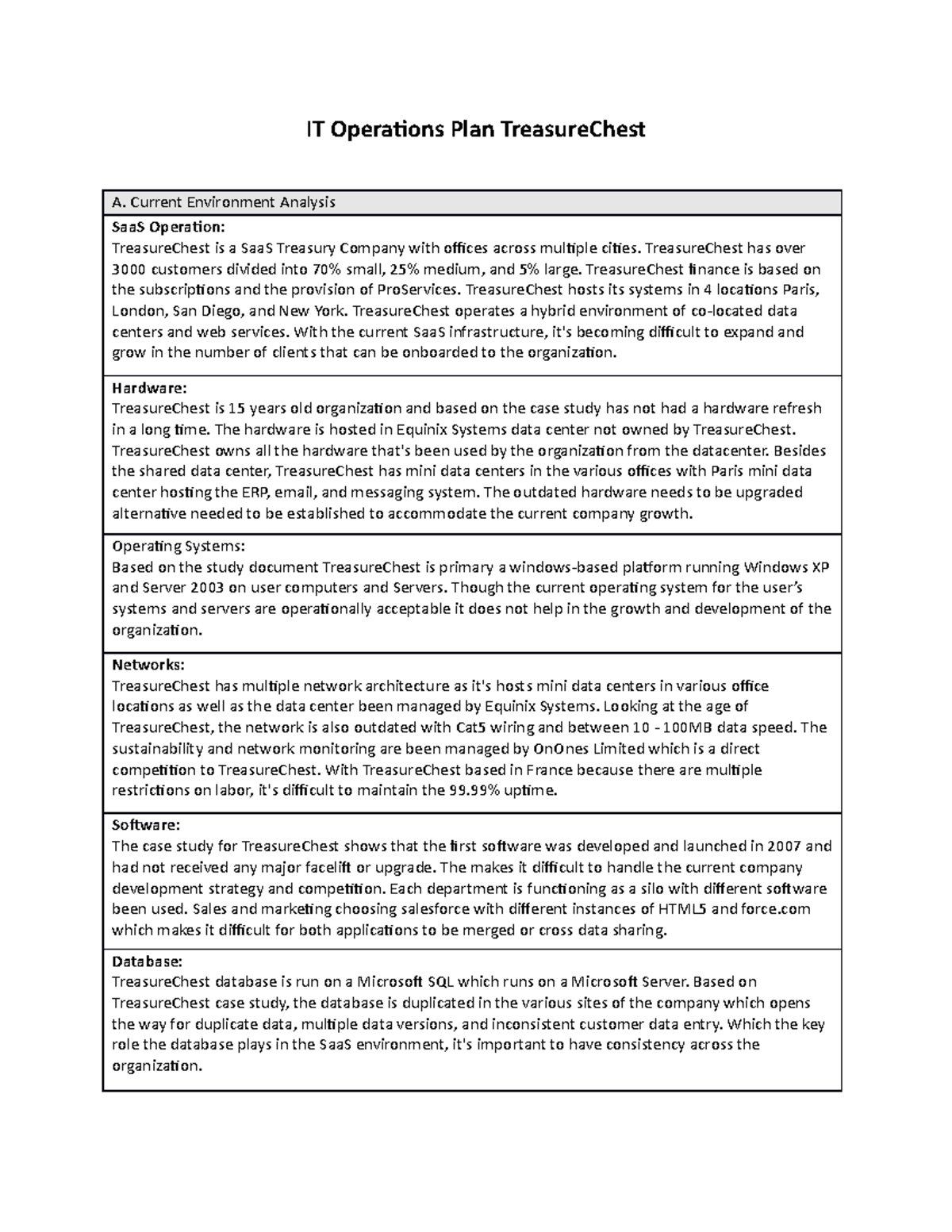 Mark NCP2 TASK 1 - IT Operations PLAN C927 - IT Operations Plan ...