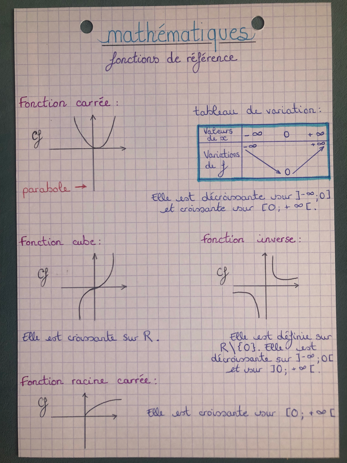 Les fonctions de référence - Mathématiques - Studocu