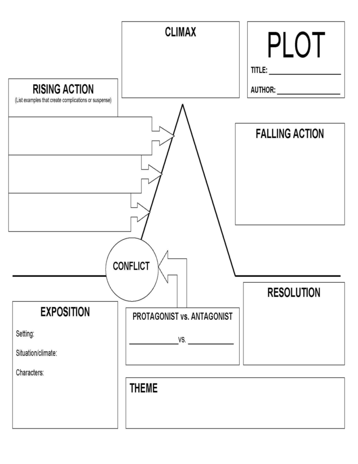 06a. Story Arc Graphic Organizer - NANO 134 - CLIMAX PLOT TITLE: RISING ...