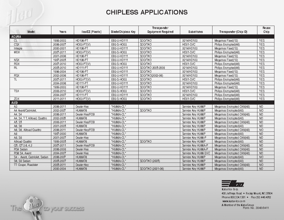 Chipless-application-chart - Transponder Reuse Model Years Ilco/EZ ...