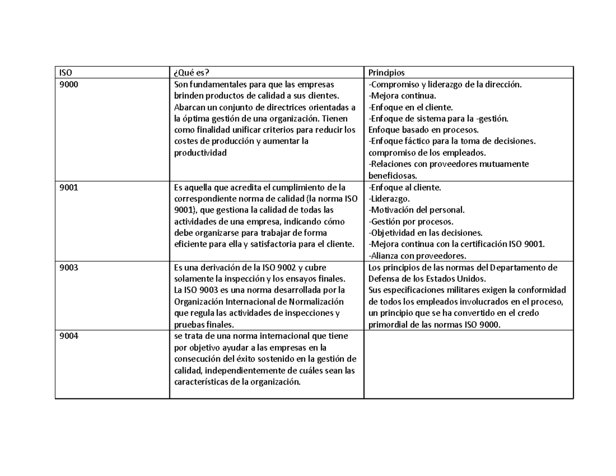 ISOy piramide - Reglas Iso y pirámide de Maslow - Investigación ...