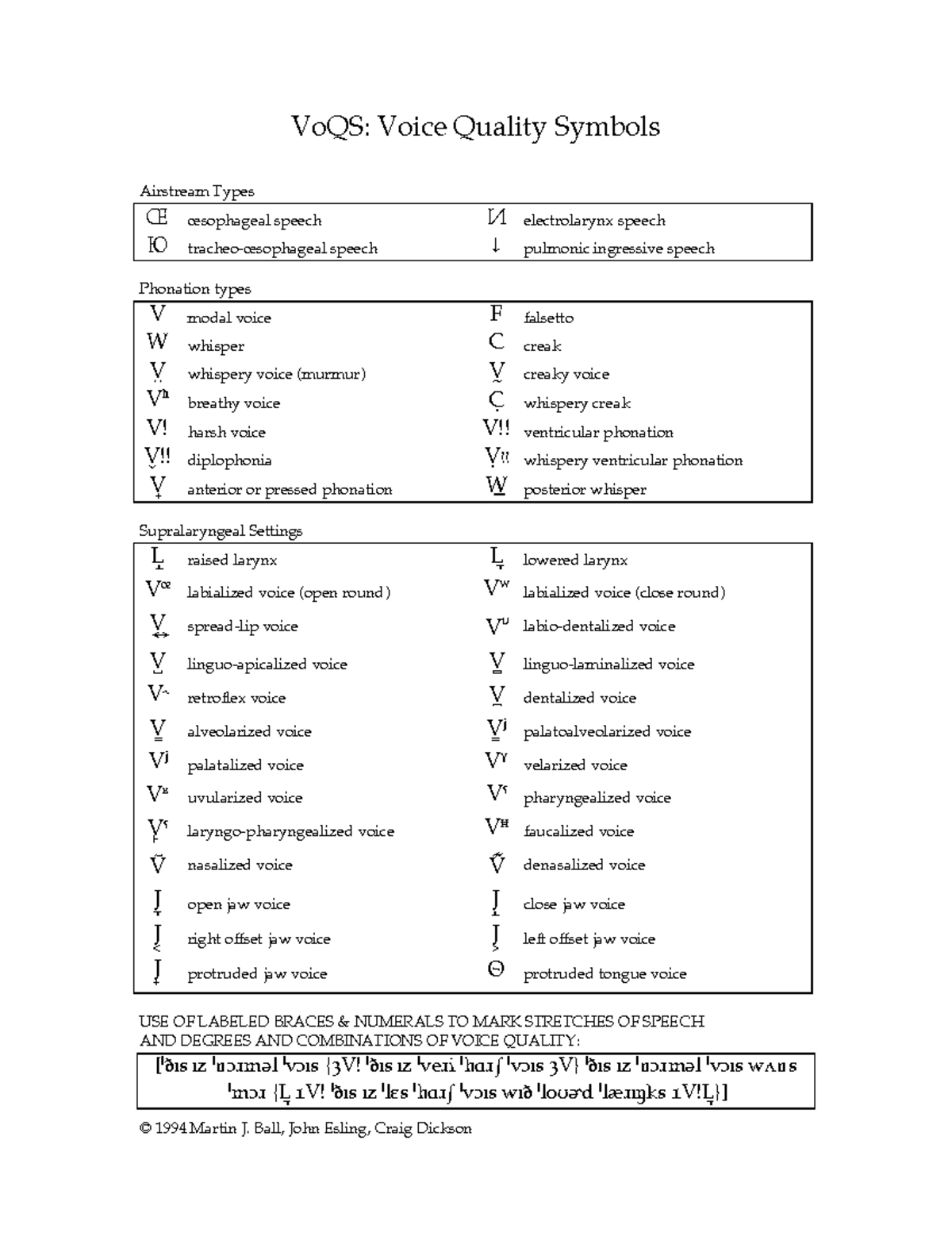 Symbols for voice quality - VoQS: Voice Quality Symbols Airstream Types ...