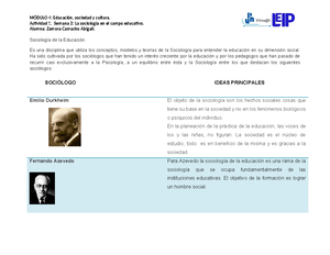 Elementos de estudio - Modulo 11 leip - 0 MÓDULO 11. EVALUACIÓN Y ...