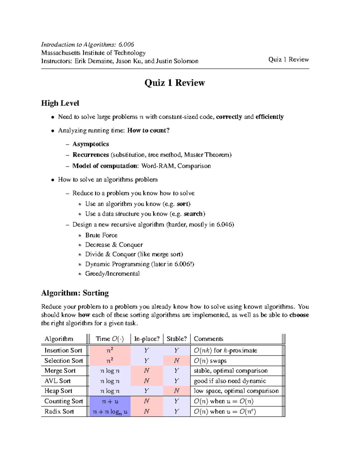 Quiz 1 Review Questions - Introduction to Algorithms: 6. Massachusetts ...