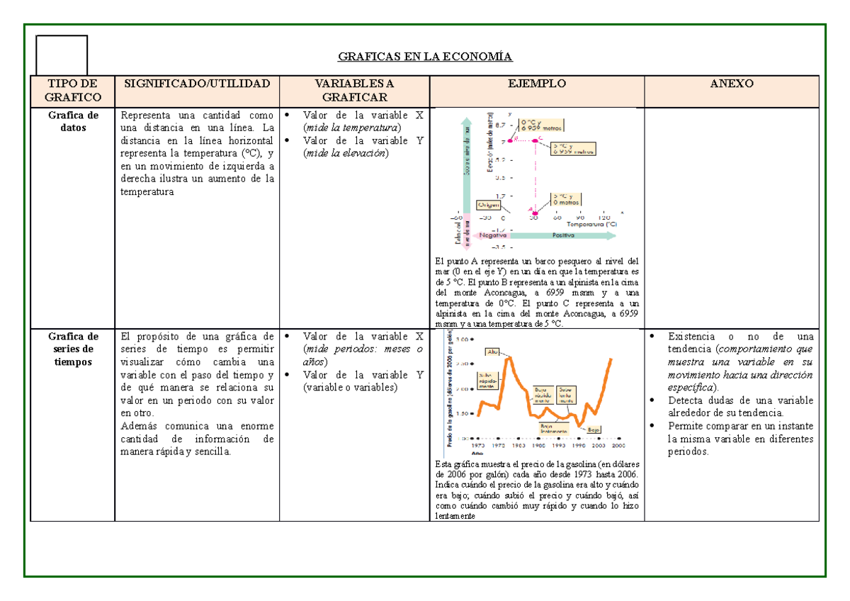 Graficas micro - Gráficas - GRAFICAS EN LA ECONOMÍA TIPO DE GRAFICO SIGNIFICADO/UTILIDAD ...