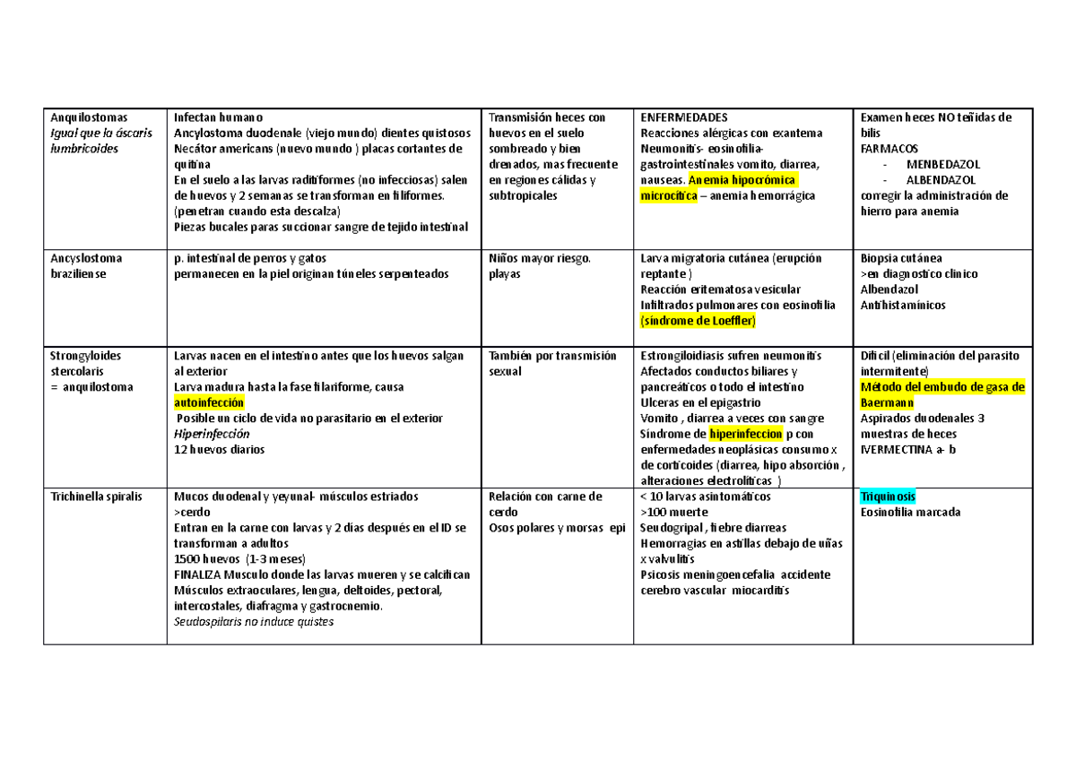 Anquilostomas - microbiologia - Anquilostomas Igual que la áscaris ...
