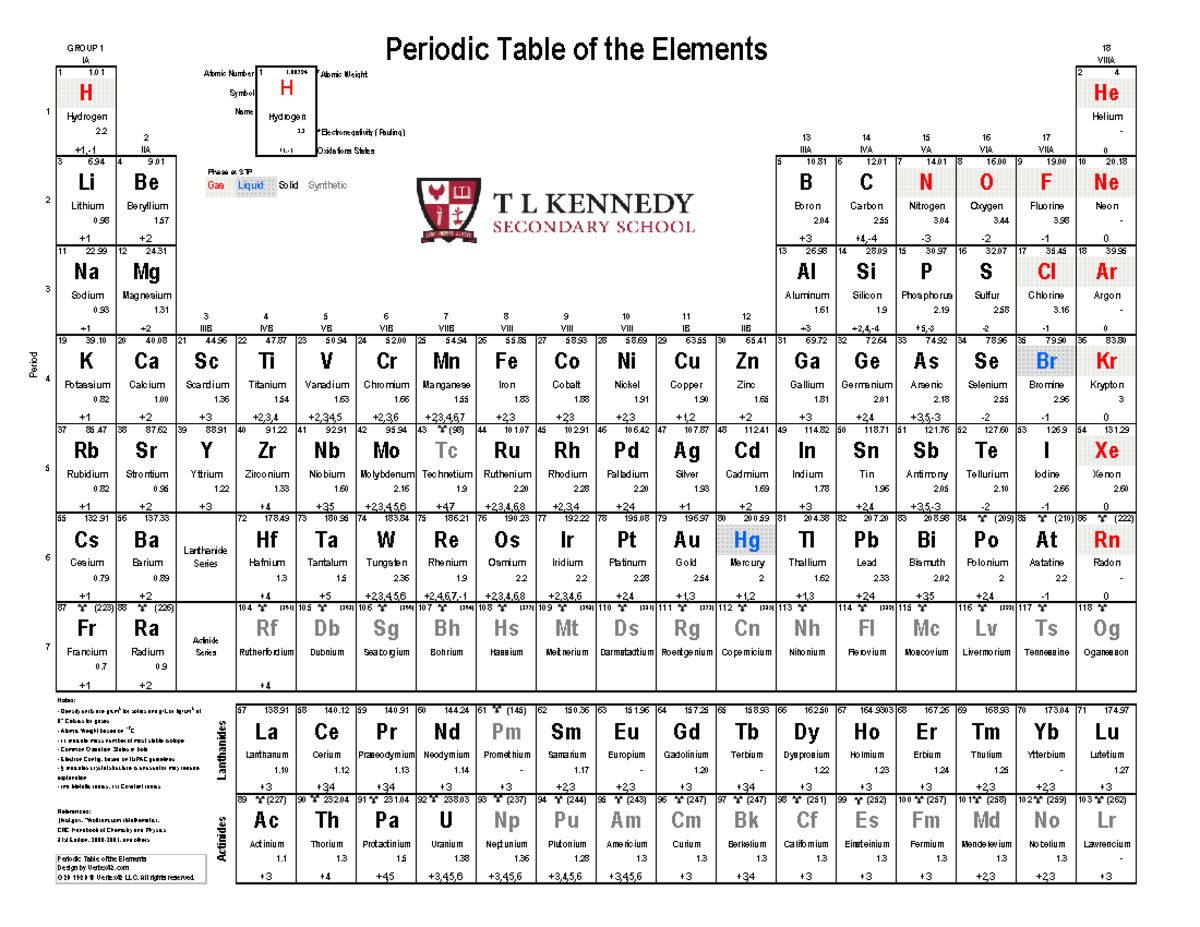 Periodic Table-2024 - Idjenei - Atomic Number †Atomic Weight Symbol ...