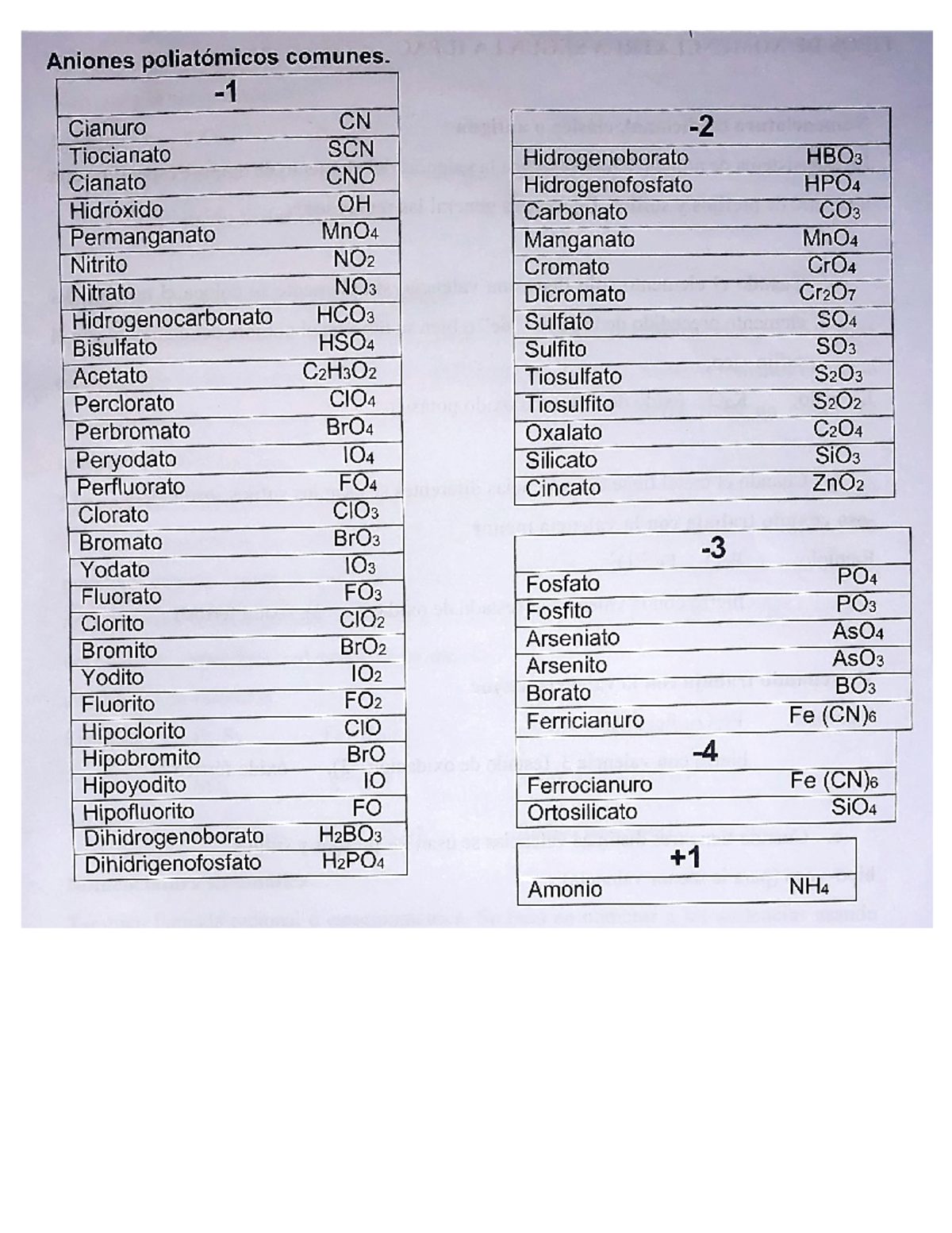Tabla de poliatomicos - Quimica General I - Studocu