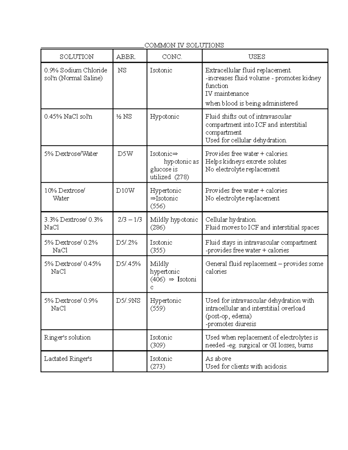 Common IV Solutions in praft - COMMON IV SOLUTIONS SOLUTION ABBR. CONC ...