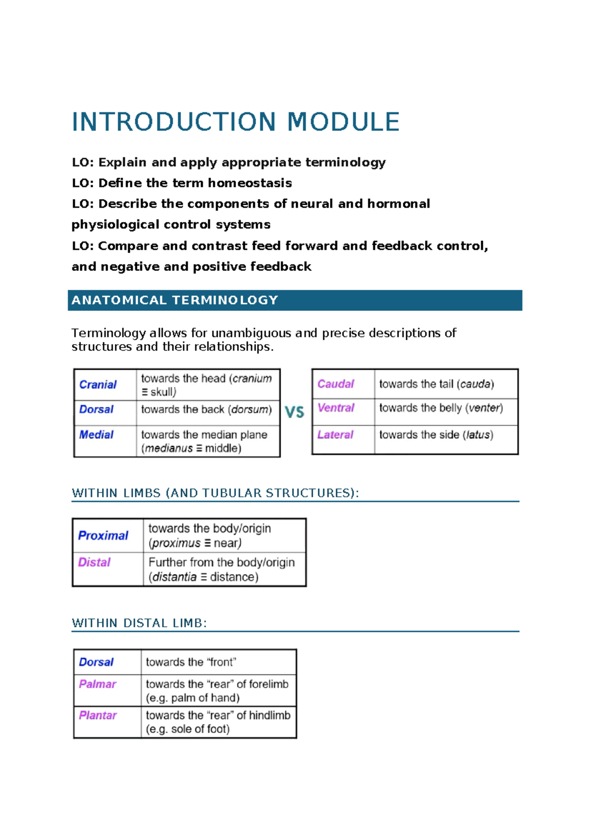 Introduction Module - INTRODUCTION MODULE LO: Explain and apply appropriate terminology LO ...