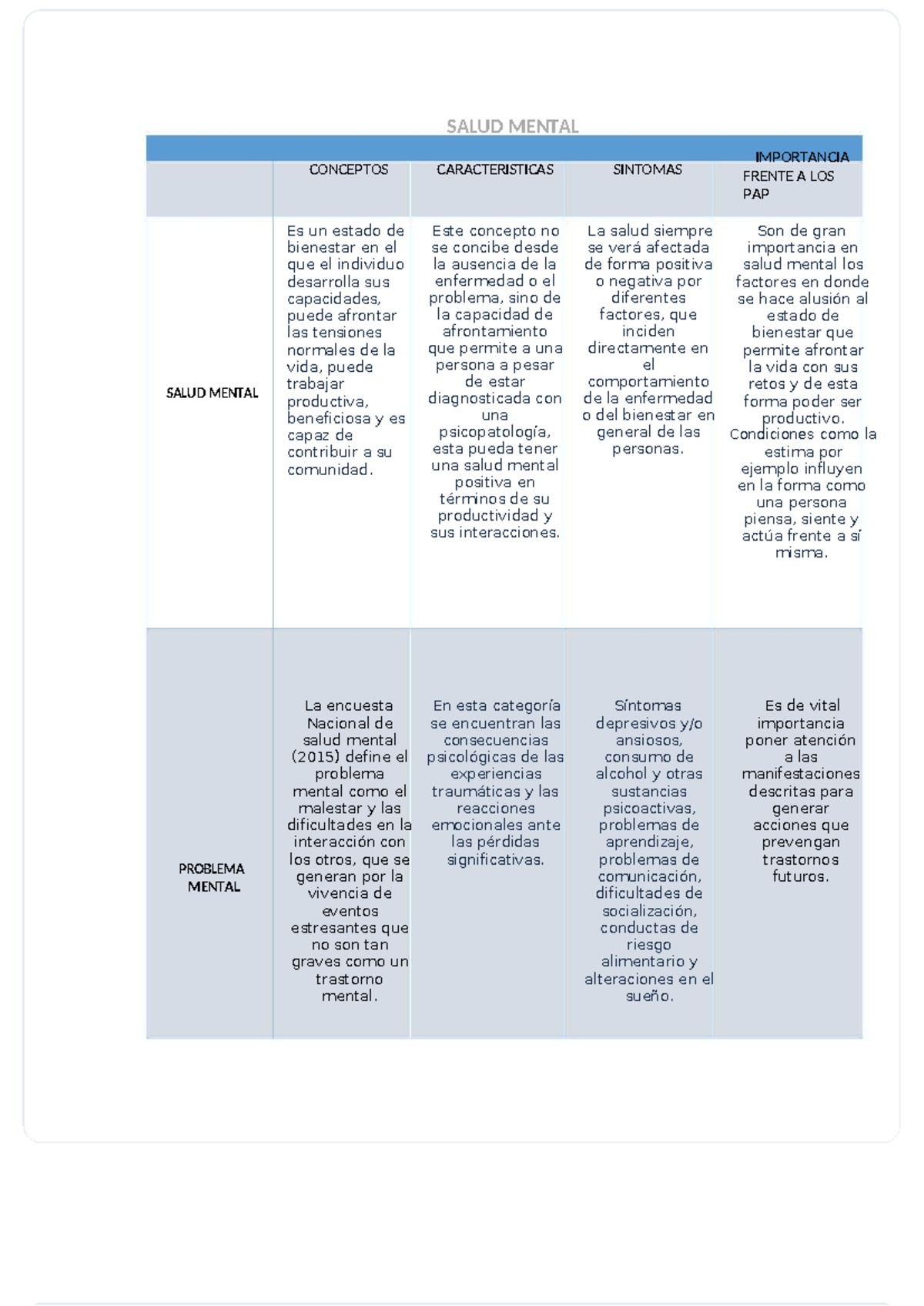 Matriz-de-organizacion-conceptual-sobre-salud-mental-aa1-ev01 compress ...