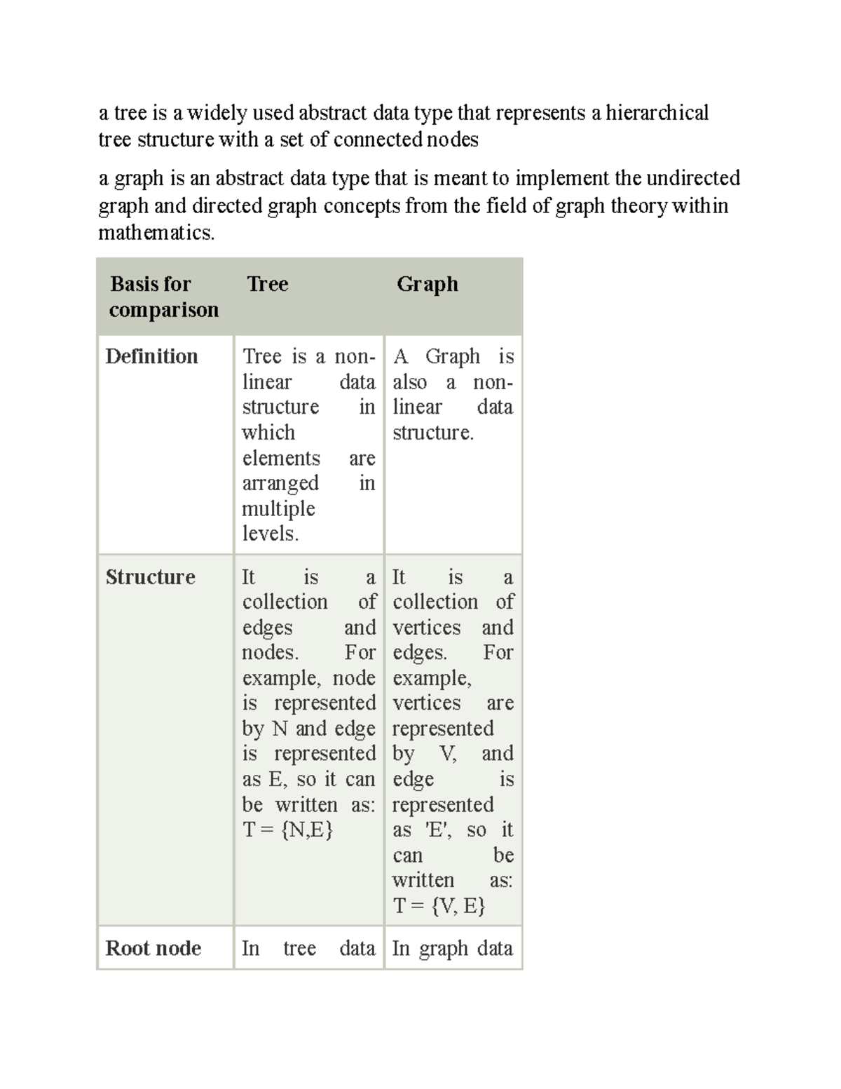 Presentation 2 tree graph - a tree is a widely used abstract data type ...