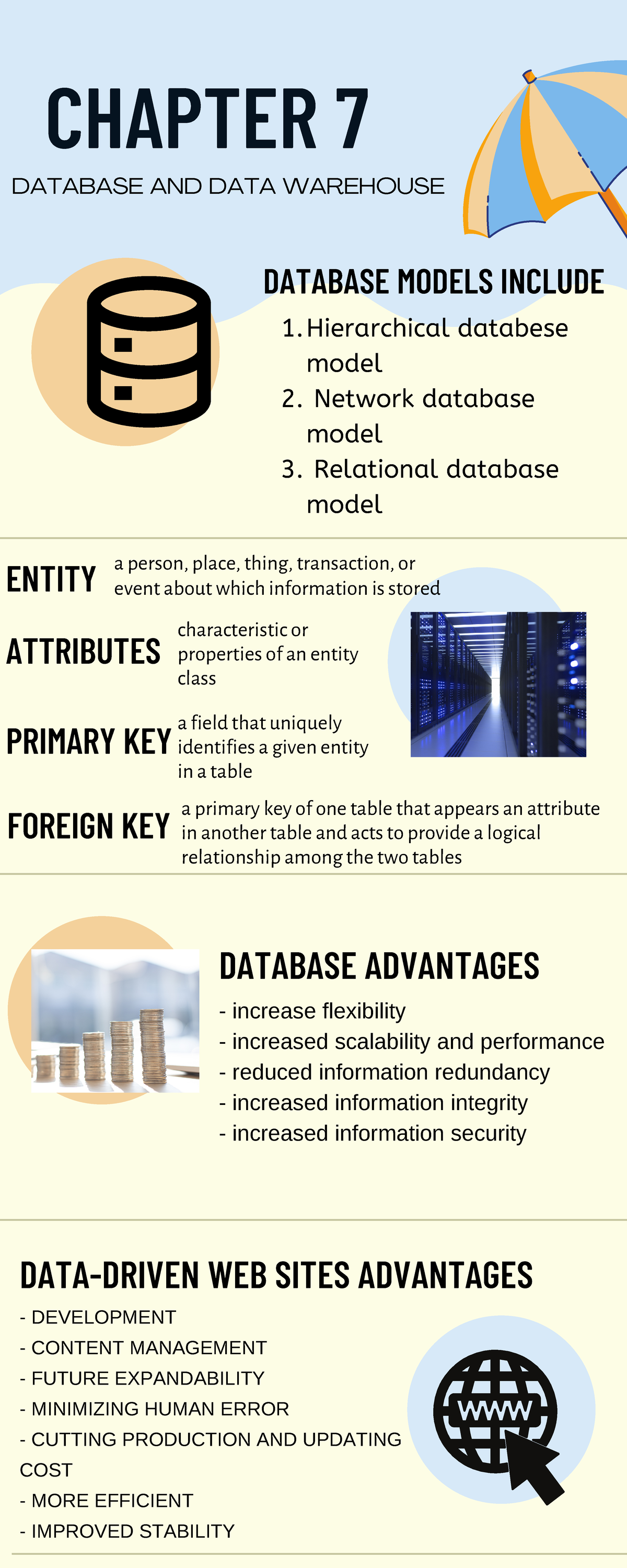 Chapter 7 MGT300 - goodluck - DATABASE MODELS INCLUDE Hierarchical ...