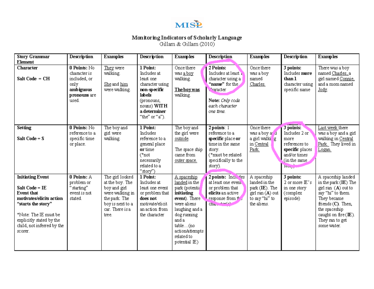 Narrative Analysis - week 2 - Monitoring Indicators of Scholarly ...