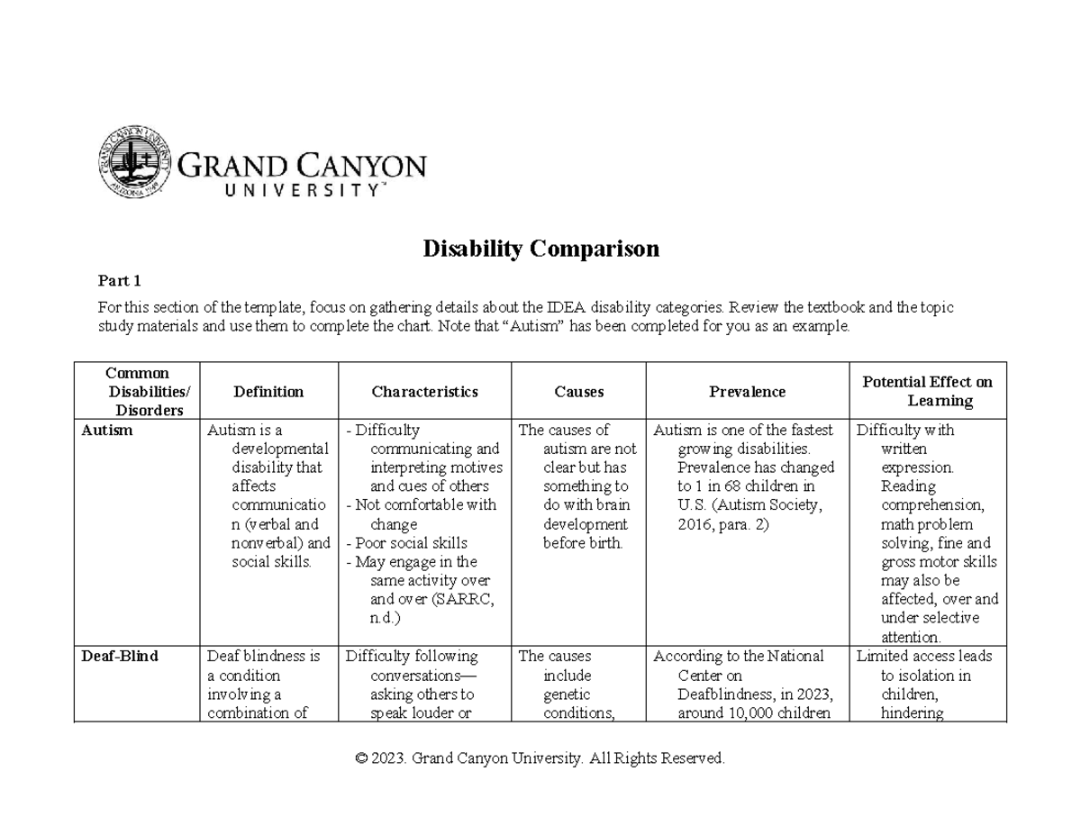 SPD 200 RS Disability - Disability Comparison Part 1 For this section ...