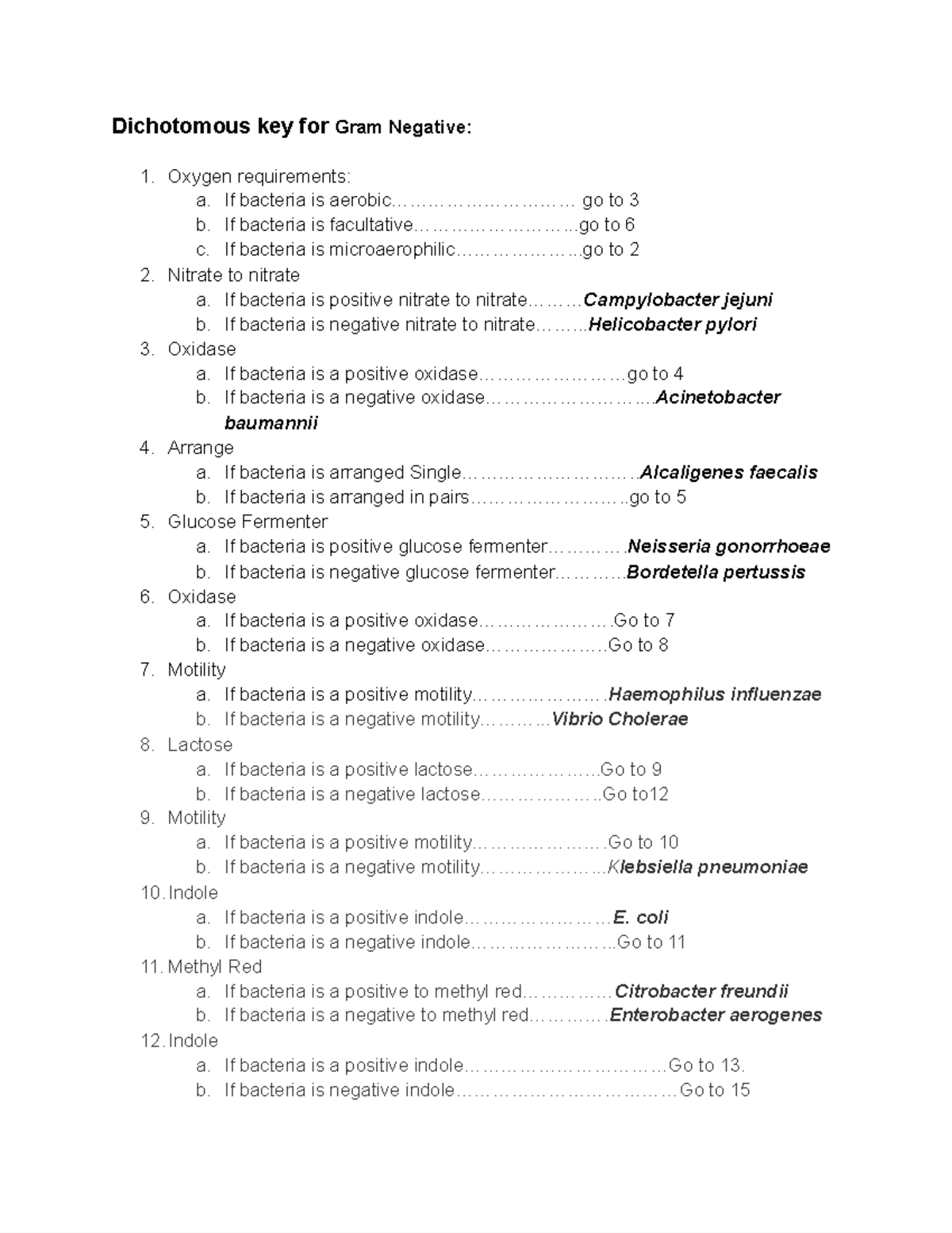 Dichotomous key gram negative - Google Docs - Dichotomous key for Gram ...