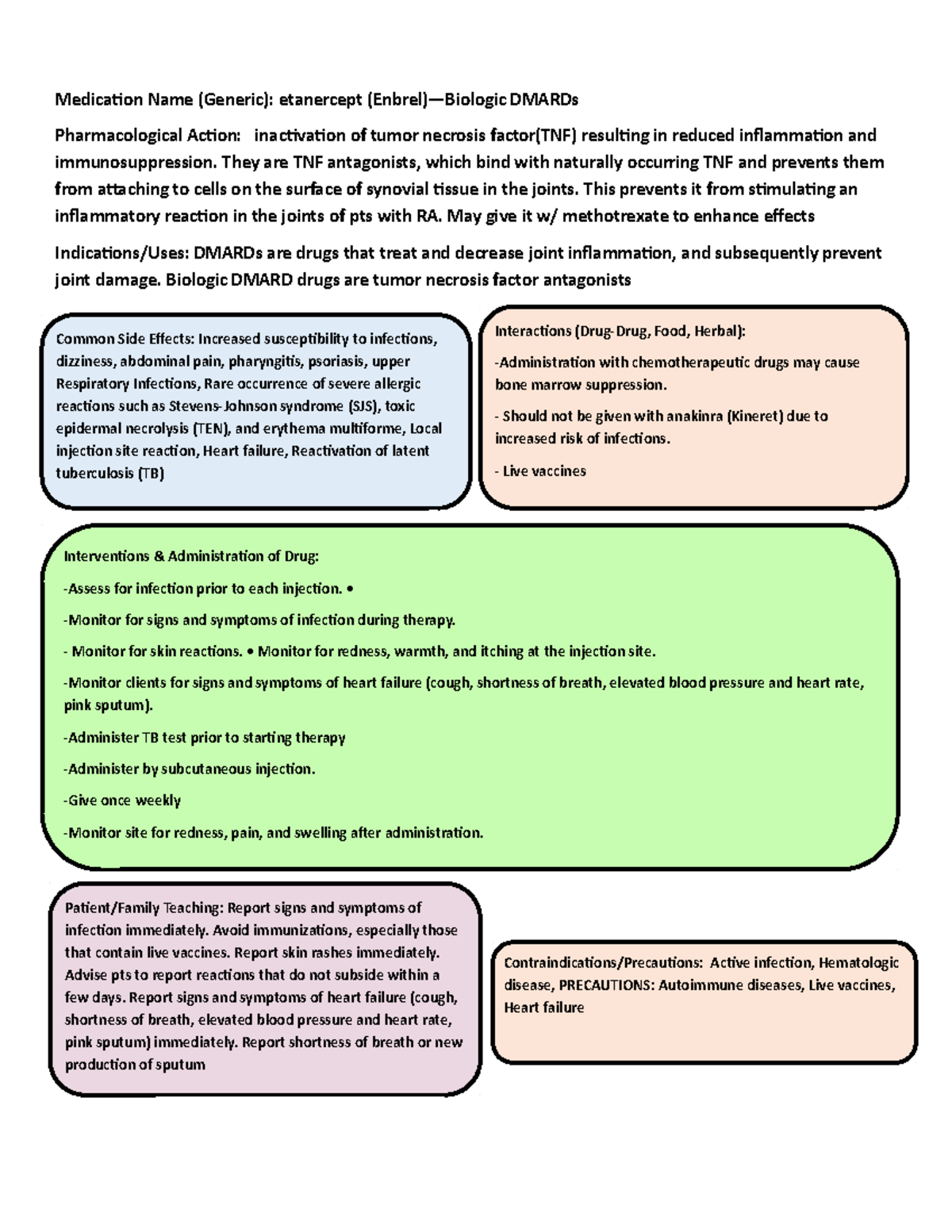 Etanercept (Enbrel)—Biologic Dmards - Medication Name (Generic ...