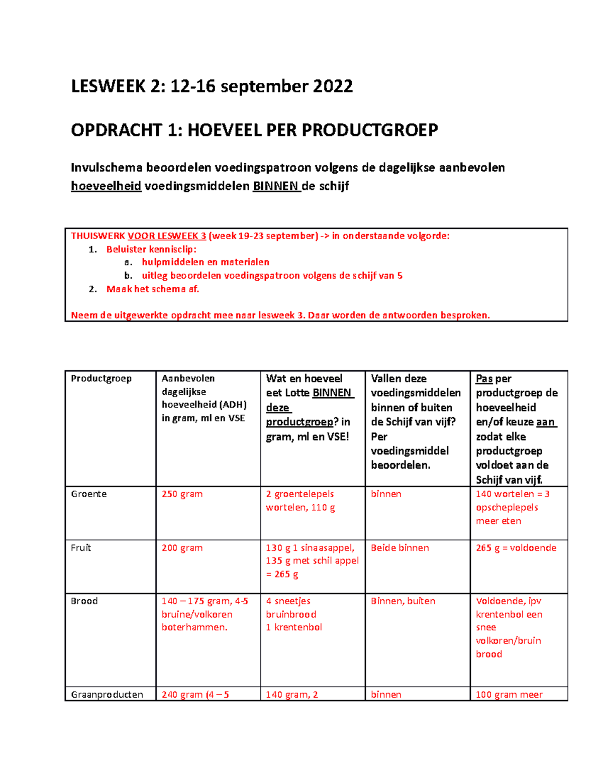 Lesweek 2 opdracht Hoeveel per productgroep - LESWEEK 2: 12-16 september 2022 OPDRACHT 1 ...