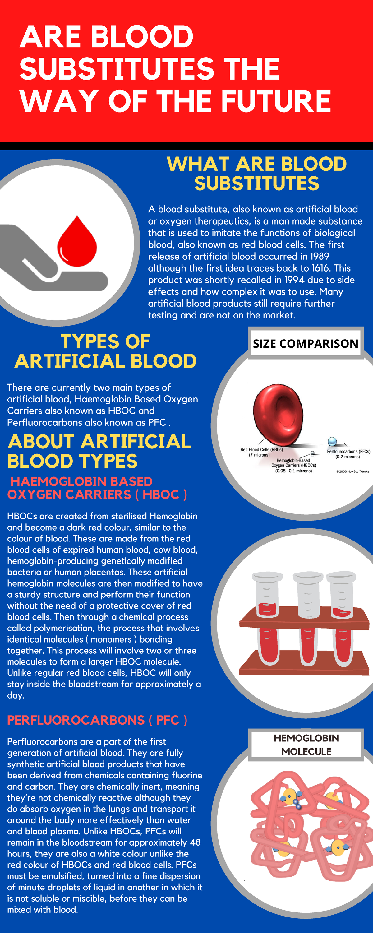 The Effects of Blood Substitutes on Blood donation - ARE BLOOD ...