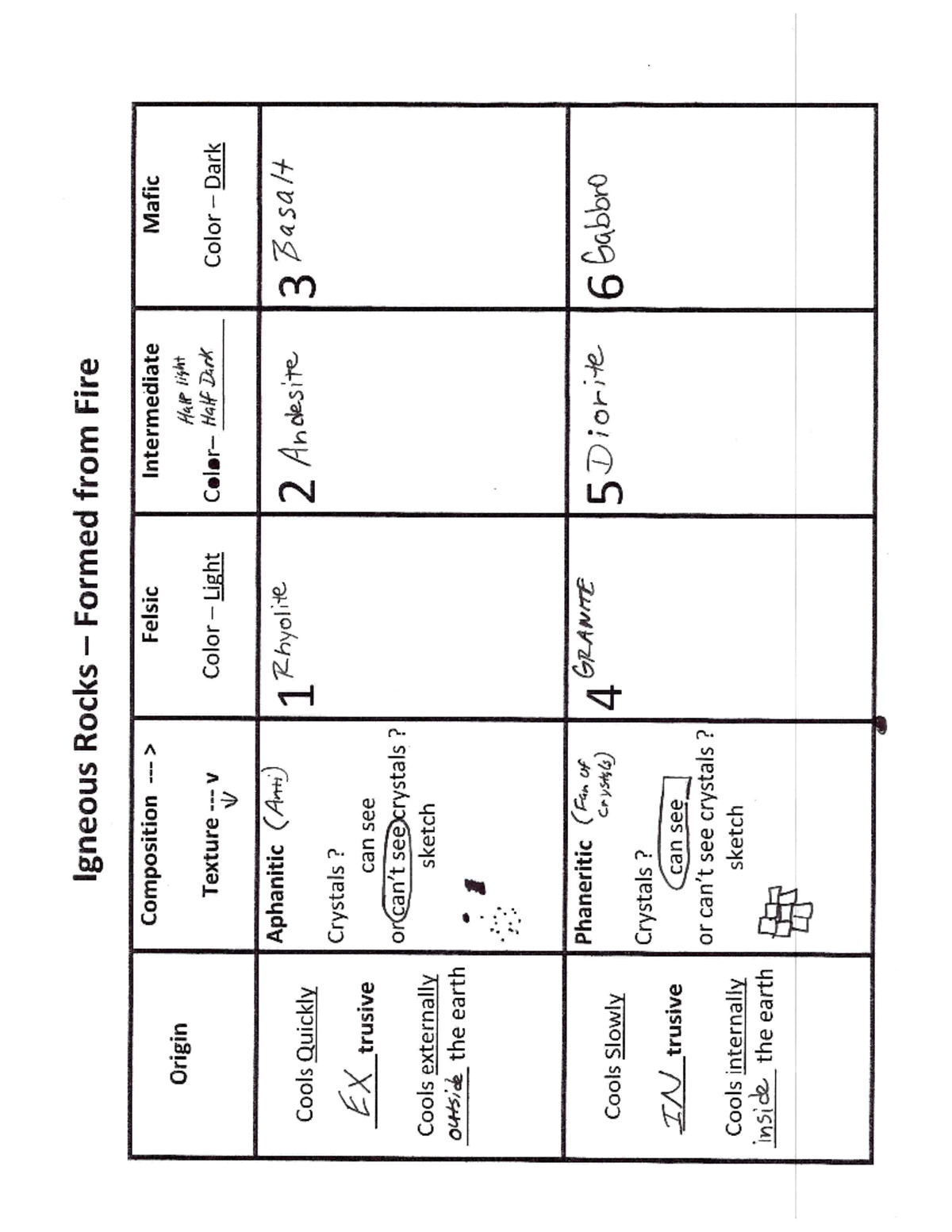 Stu Doc part 1 - Lab assignments and charts for Lab exam 2. Types of ...