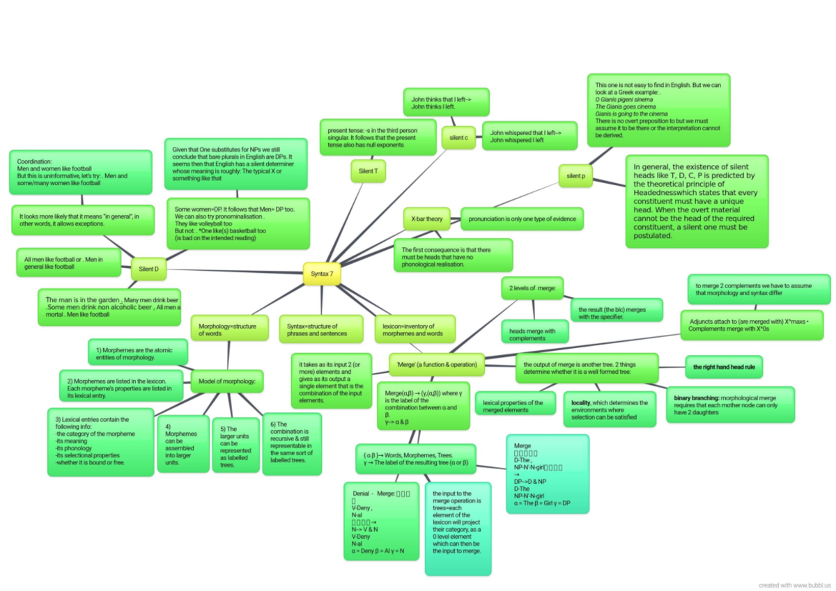 Morphology and merge - Given that One substitutes for NPs we still ...