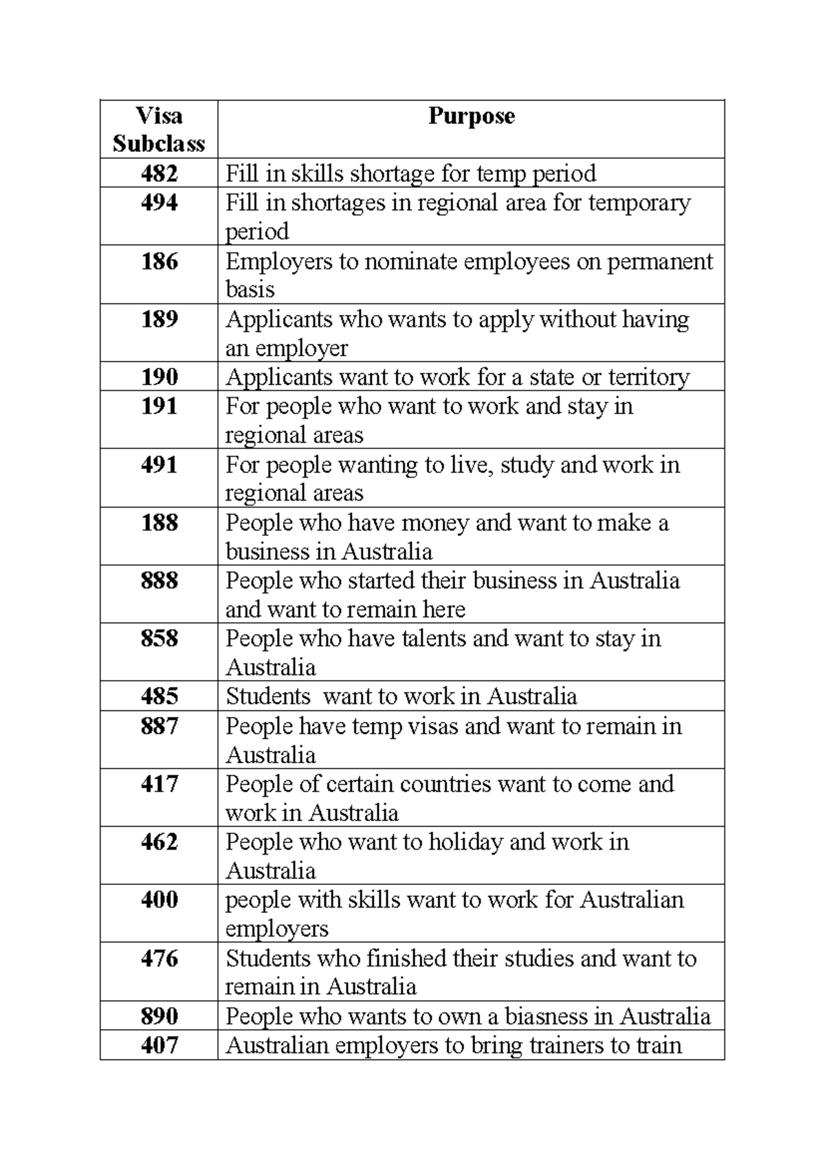 VIsa Subclass purpose - exam notes - Visa Subclass Purpose 482 Fill in ...