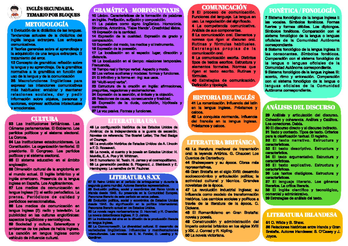 Temasoposicionesporbloquesinglssecundaria-1 - oposiciones inglés ...