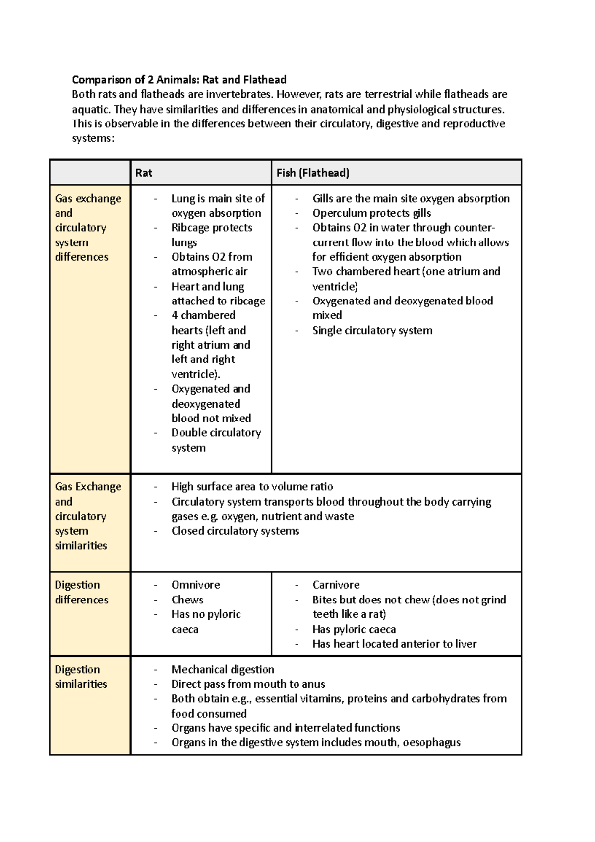 BIOL1906 Prac 10- Comparison of 2 Animals - Comparison of 2 Animals ...