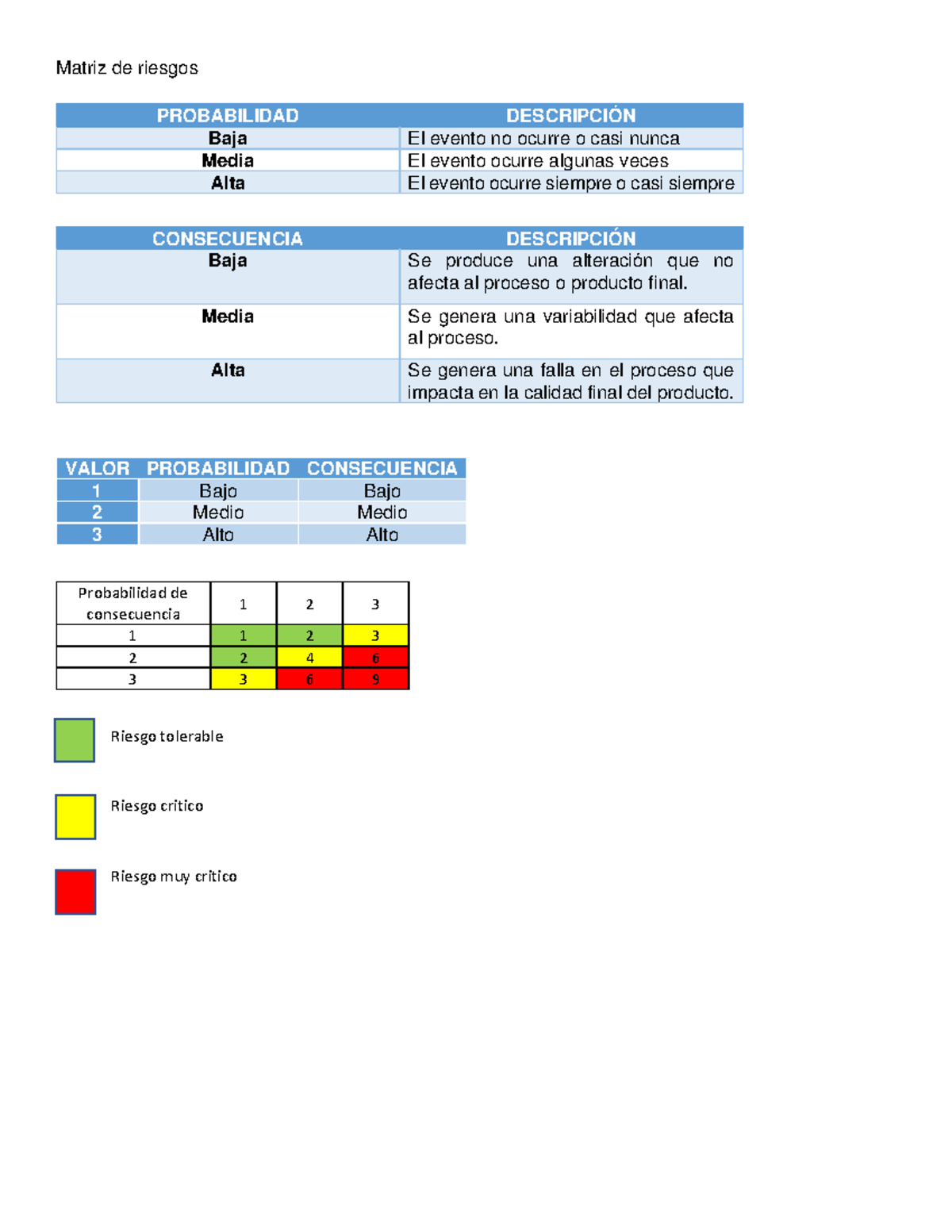 Matriz de riesgos galleta - Matriz de riesgos Probabilidad de ...