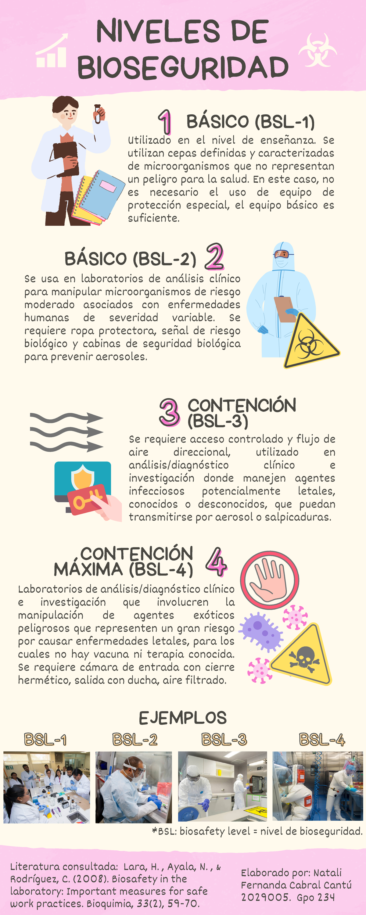 Niveles Bioseguridad - NIVELES DE BIOSEGURIDAD *BSL: biosafety level ...
