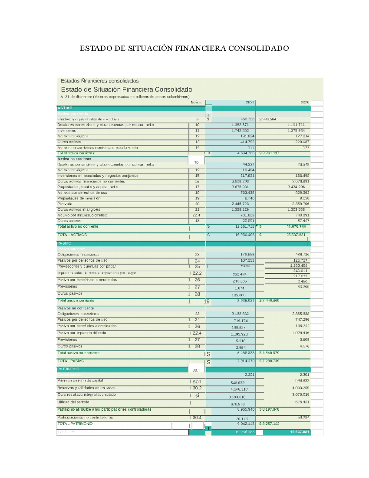 Estado DE Situacion Financiera Consolidado - administración financiera ...