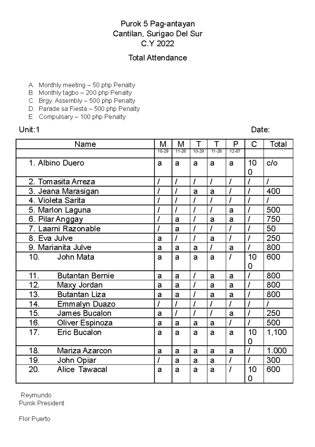 Attendance of Purok 5 - module - Purok 5 Pag-antayan Cantilan, Surigao ...