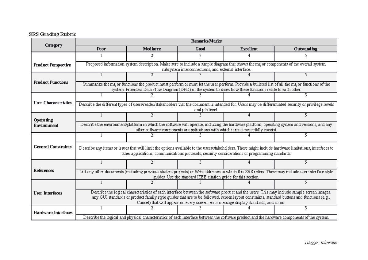ISP250 ITS332 SRS Rubric - SRS Grading Rubric Category Remarks/Marks Poor Mediocre Good ...