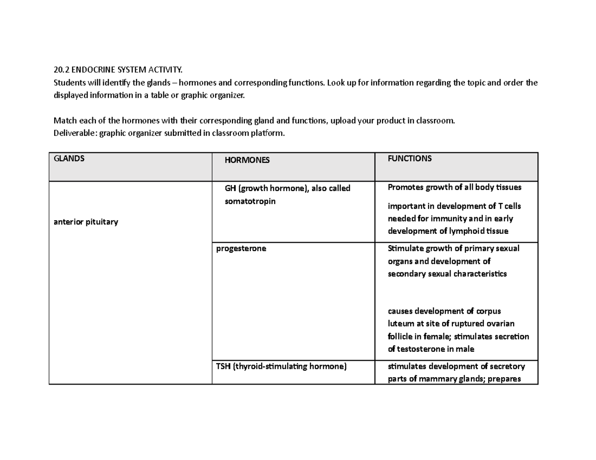 Glands-hormones-functions - 20 ENDOCRINE SYSTEM ACTIVITY. Students will ...