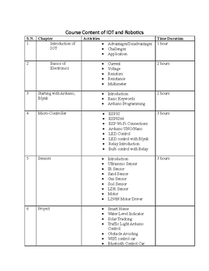IIT Lab Sheet - 1 (Word Processor) - Amrit Campus Tribhuvan University ...