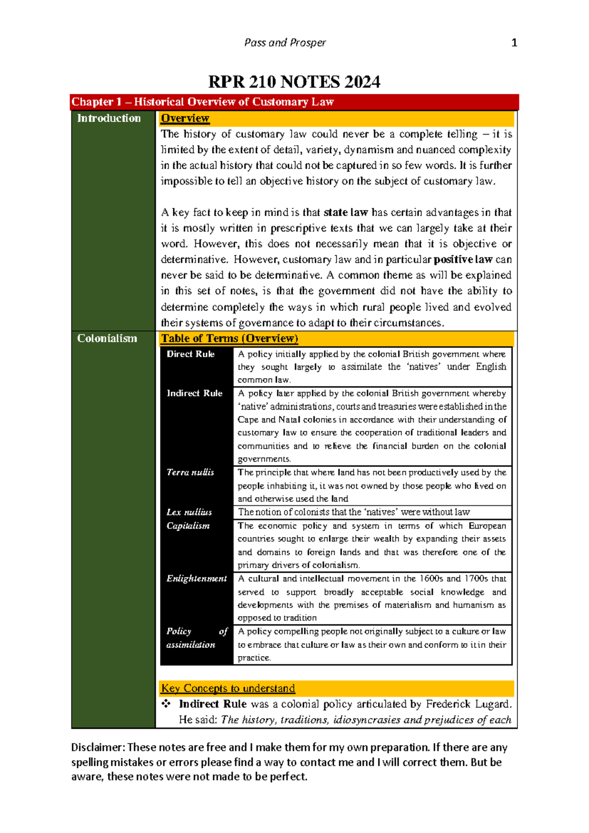 RPR 210 Notes 2024 - DINSTINCTION - Disclaimer: These notes are free ...